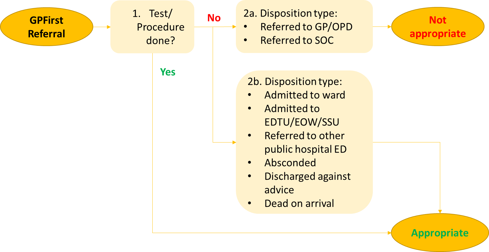 Development Of An Acr Appropriateness Criteria Database